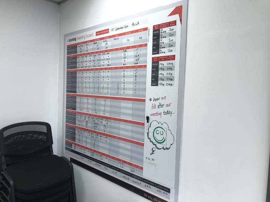 Representative visual management boards | My Visual Management