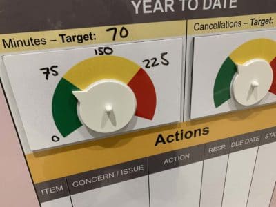 Visual management board status indicators | My Visual Management