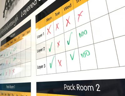 Visual Management Boards | My Visual Management