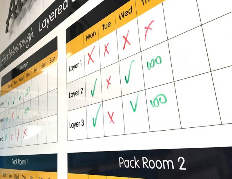 T card Visual Management Boards | My Visual Management