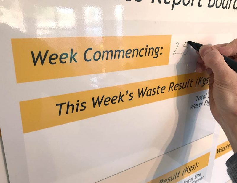 Reduce Wastewith Visual Management | My Visual Management