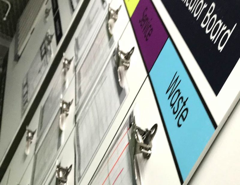 How visual management creates efficiency | My Visual Management