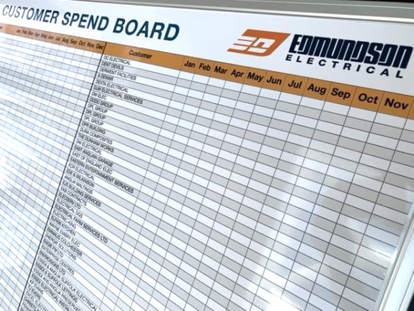 What is a printed whiteboard? | My Visual Management