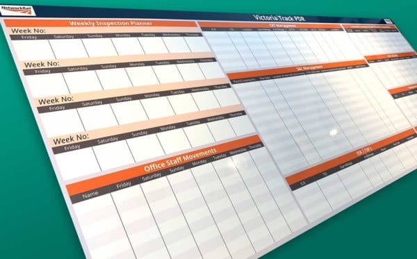 What is a KPI Board? | My Visual Management