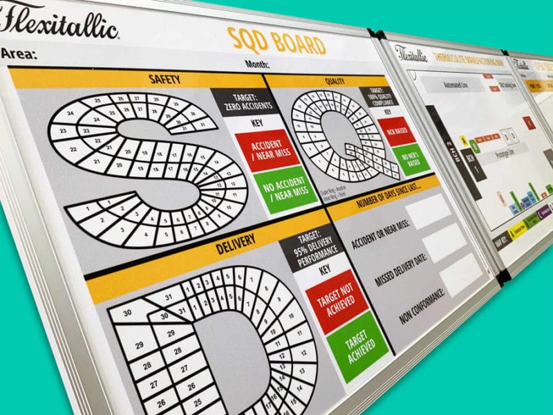 What Is An SQDC Board My Visual Management