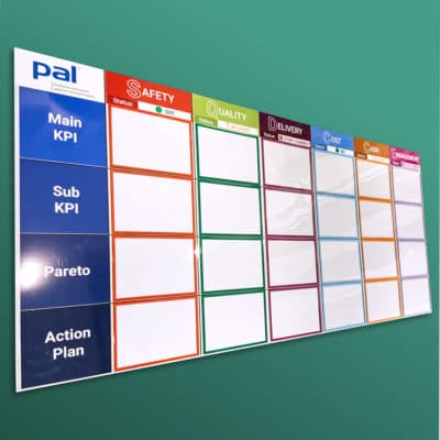 The making of an SQDCCE Board | My Visual Management