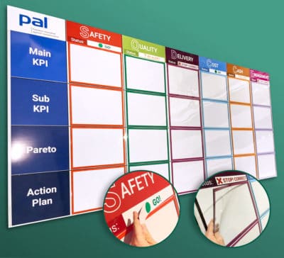 What is an SQDC Board? | My Visual Management