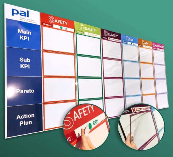 What is an SQDC Board? | My Visual Management