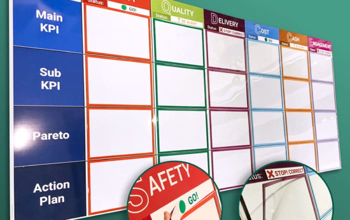 SQDC Board Archives | My Visual Management