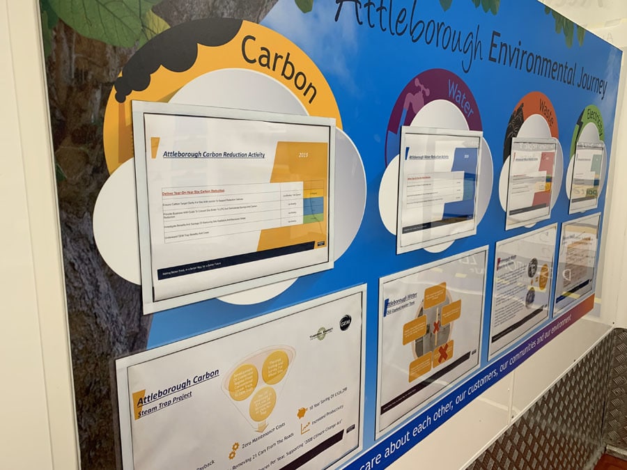 Sustainability Boards | My Visual Management