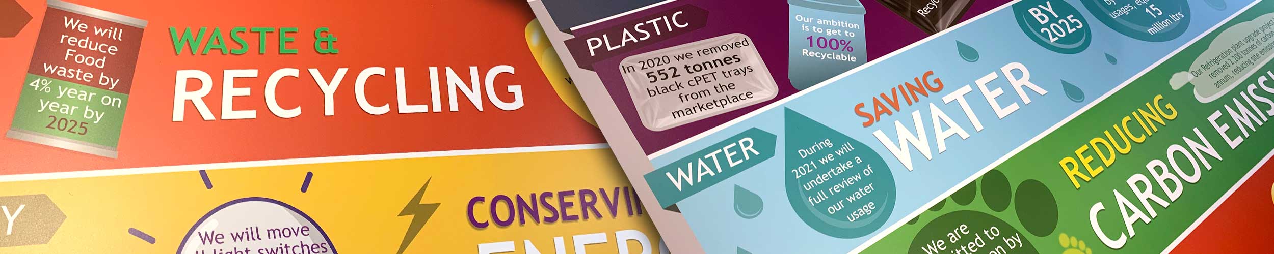 Reduce Waste with Visual Management | My Visual Management