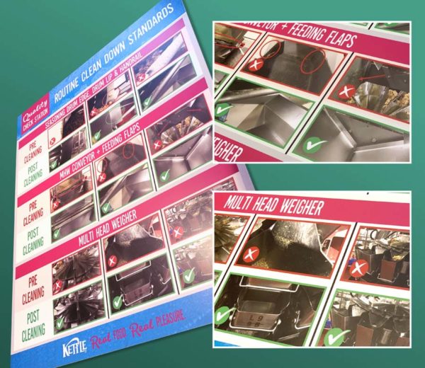 Quality check station | My Visual Management