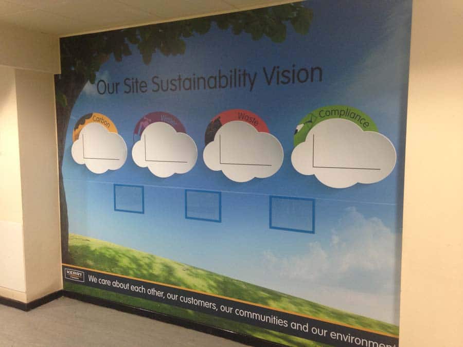 Multiple sheet document holders | My Visual Management