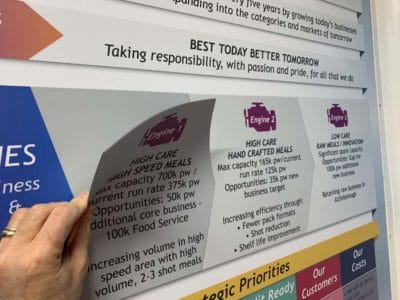 How and why SOP Boards Work | My Visual Management