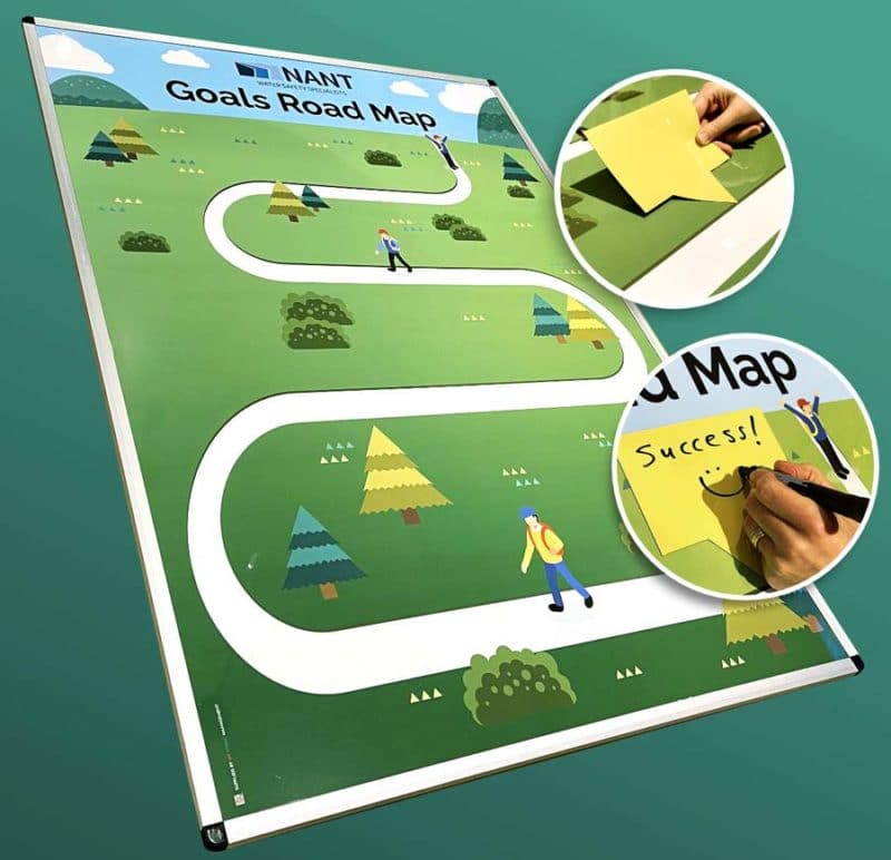 Goals Road Map Board | My Visual Management