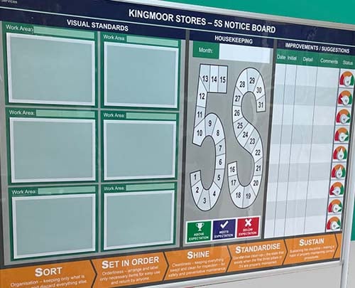 What Is A 5S Board My Visual Management