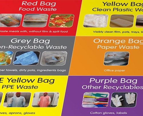 Waste Management Boards | My Visual Management