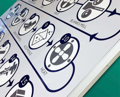 Understanding visual management | My Visual Management