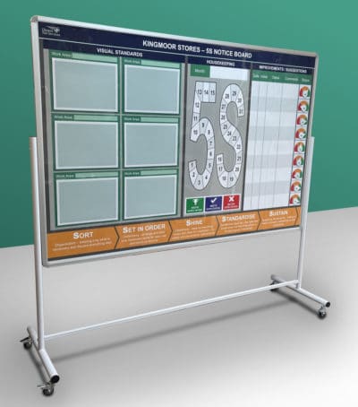 Mobile Whiteboards forVisual Management | My Visual Management
