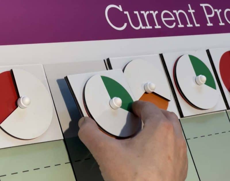 Visual management progress board | My Visual Management