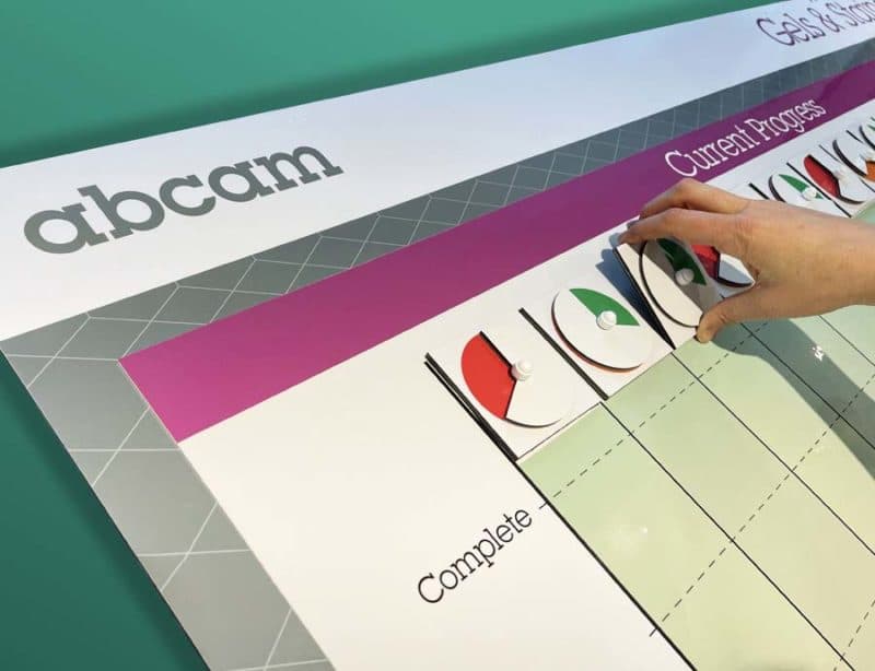 Status Indicator dials | My Visual Management