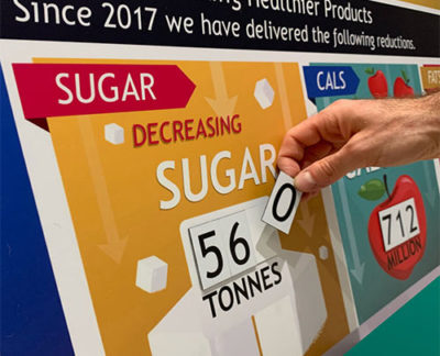 SQDC Boards | My Visual Management