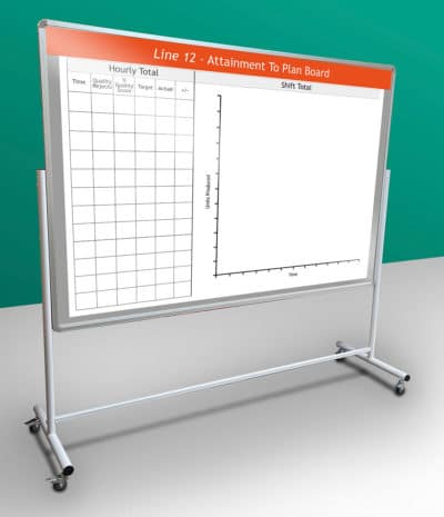 Mobile Whiteboards forVisual Management | My Visual Management