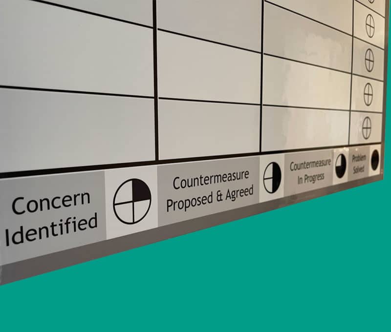 Examples of custom printed whiteboards | My Visual Management