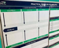 Production Boards | My Visual Management