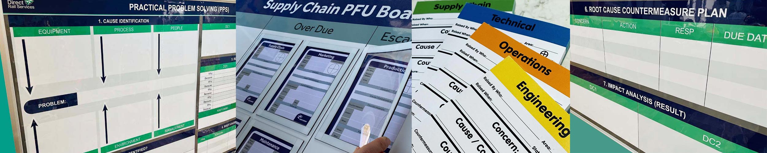 Practical Problem Solving boards | My Visual Management