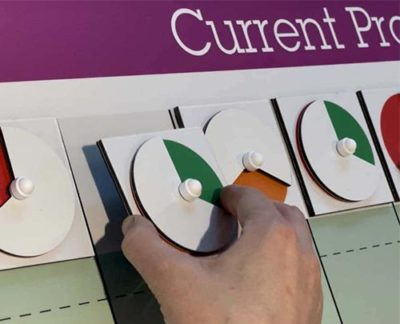 SQDC Boards | My Visual Management