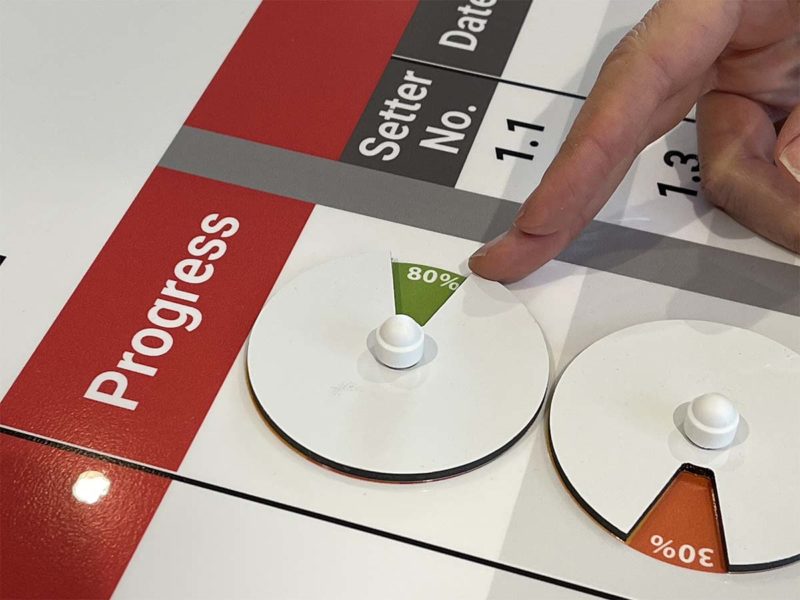 Visual Management forContinuous Improvement | My Visual Management