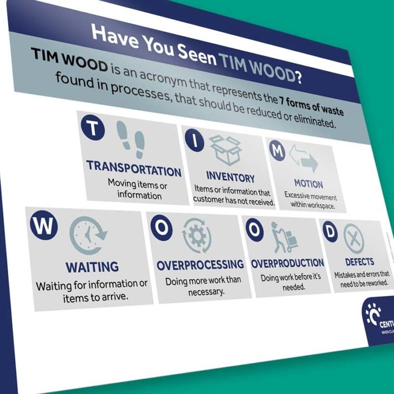 Reduce waste with TIM WOOD visual boards | My Visual Management