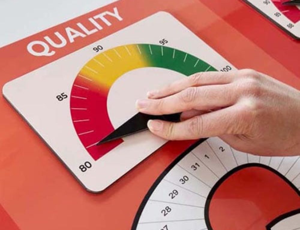 What is Visual Management? | My Visual Management