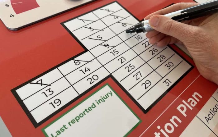 SQDC Board Archives | My Visual Management