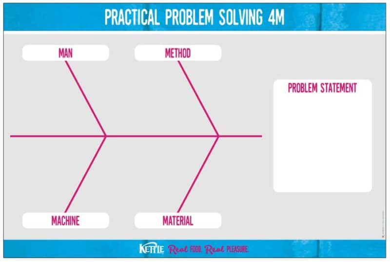 4M Visual Management Board | My Visual Management