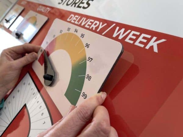 Best ways to make thestatus of processes visible | My Visual Management