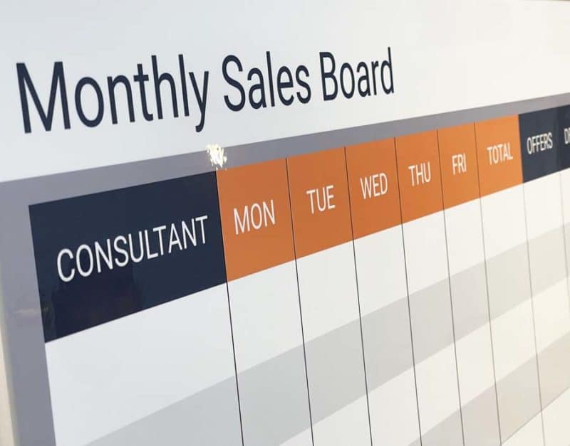 Custom visual management boards | My Visual Management