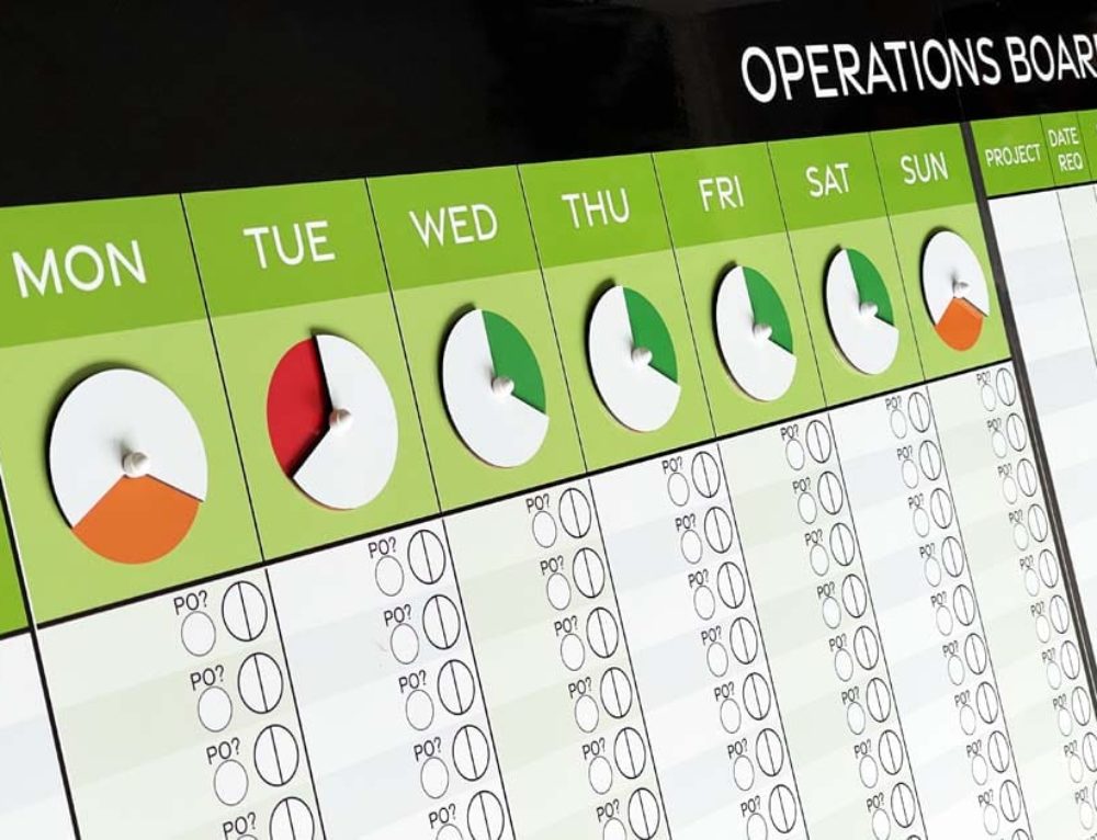 What is an SQDC Board? | My Visual Management