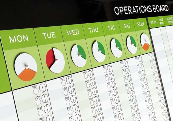 Key Performance Indicator Boards | My Visual Management