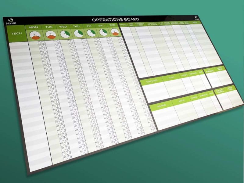 Operations board | My Visual Management