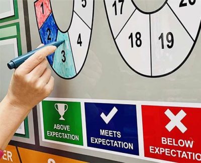 5S Visual Management Boards | My Visual Management