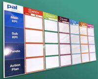 SQDC Boards | My Visual Management