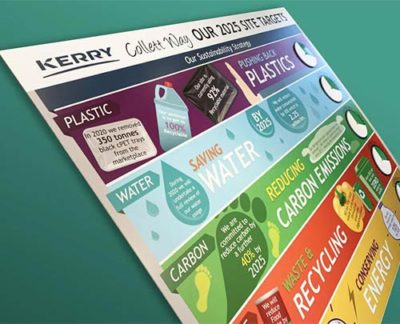 Status Indicator Sliders | My Visual Management