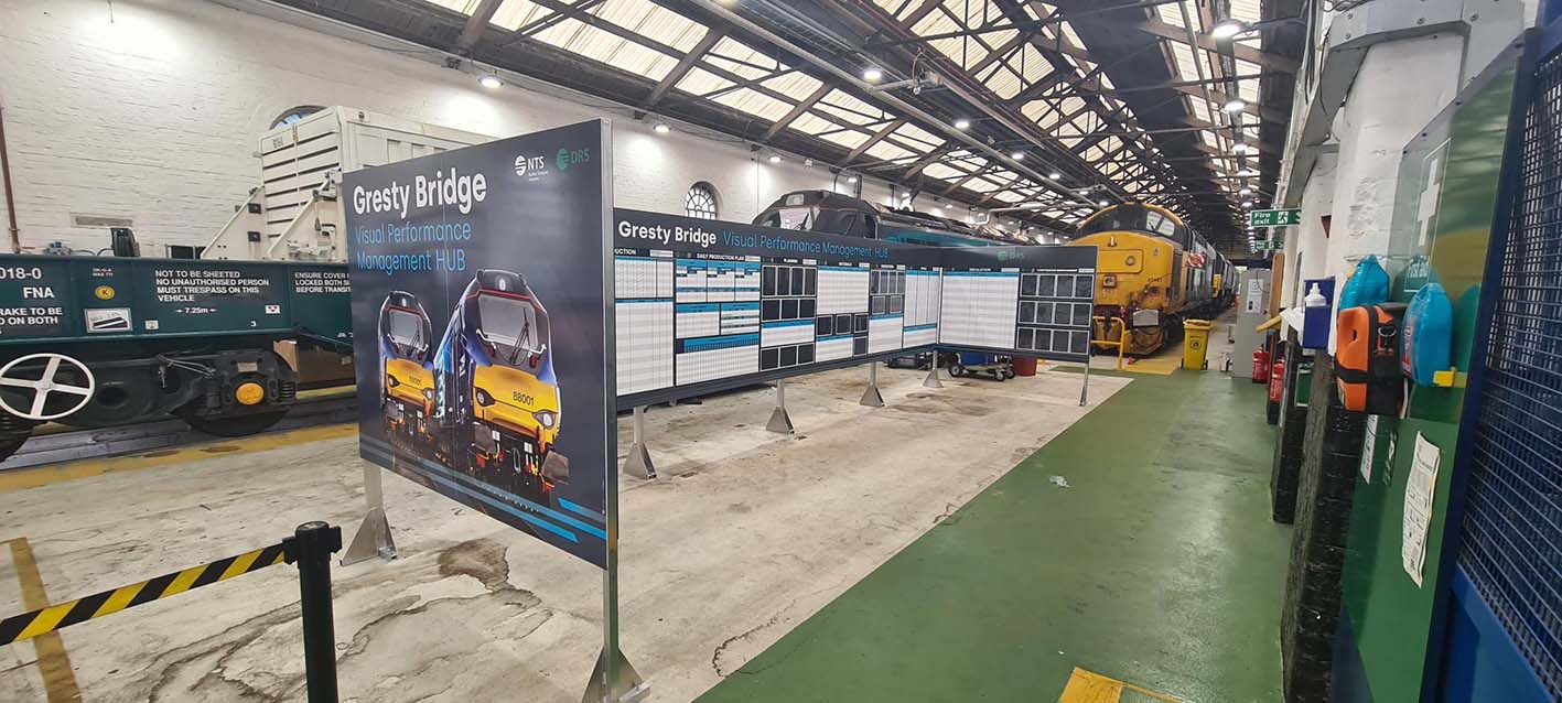 Visual Management works for performance | My Visual Management