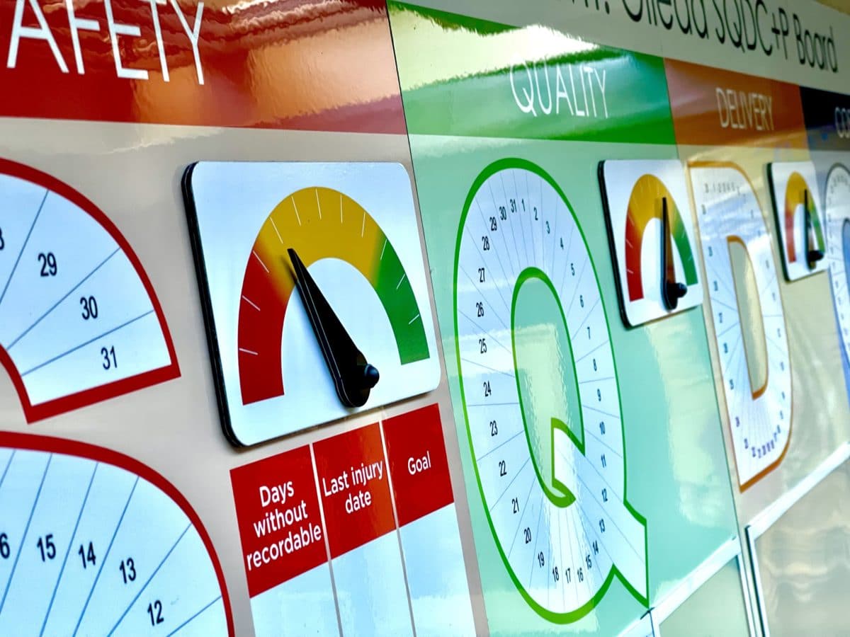 SQDCP Board | My Visual Management
