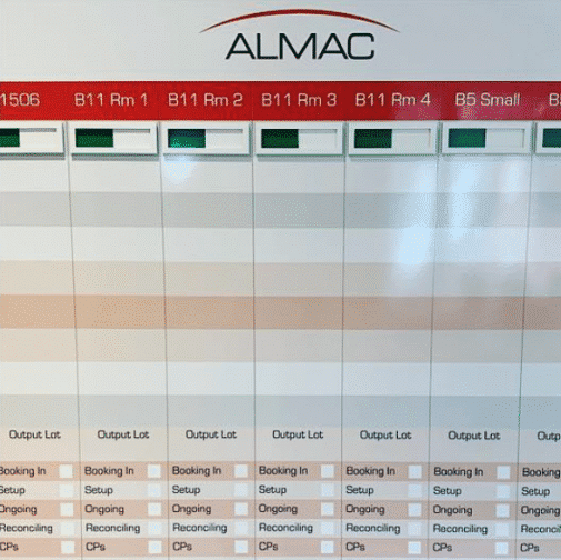 New Status Board | My Visual Management