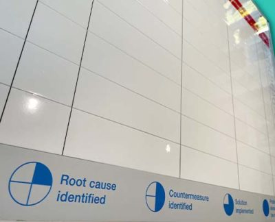 3C Status Board | My Visual Management