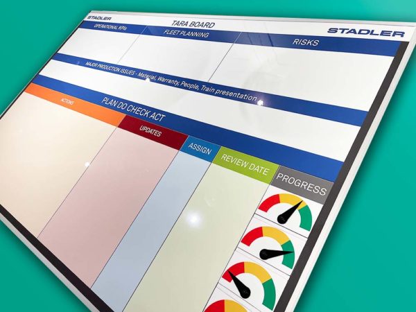 PDCA board | My Visual Management