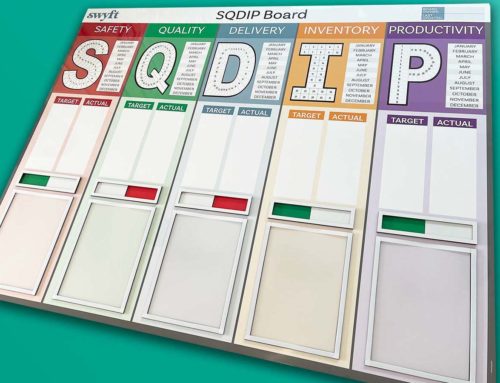 4M Visual Management Board | My Visual Management